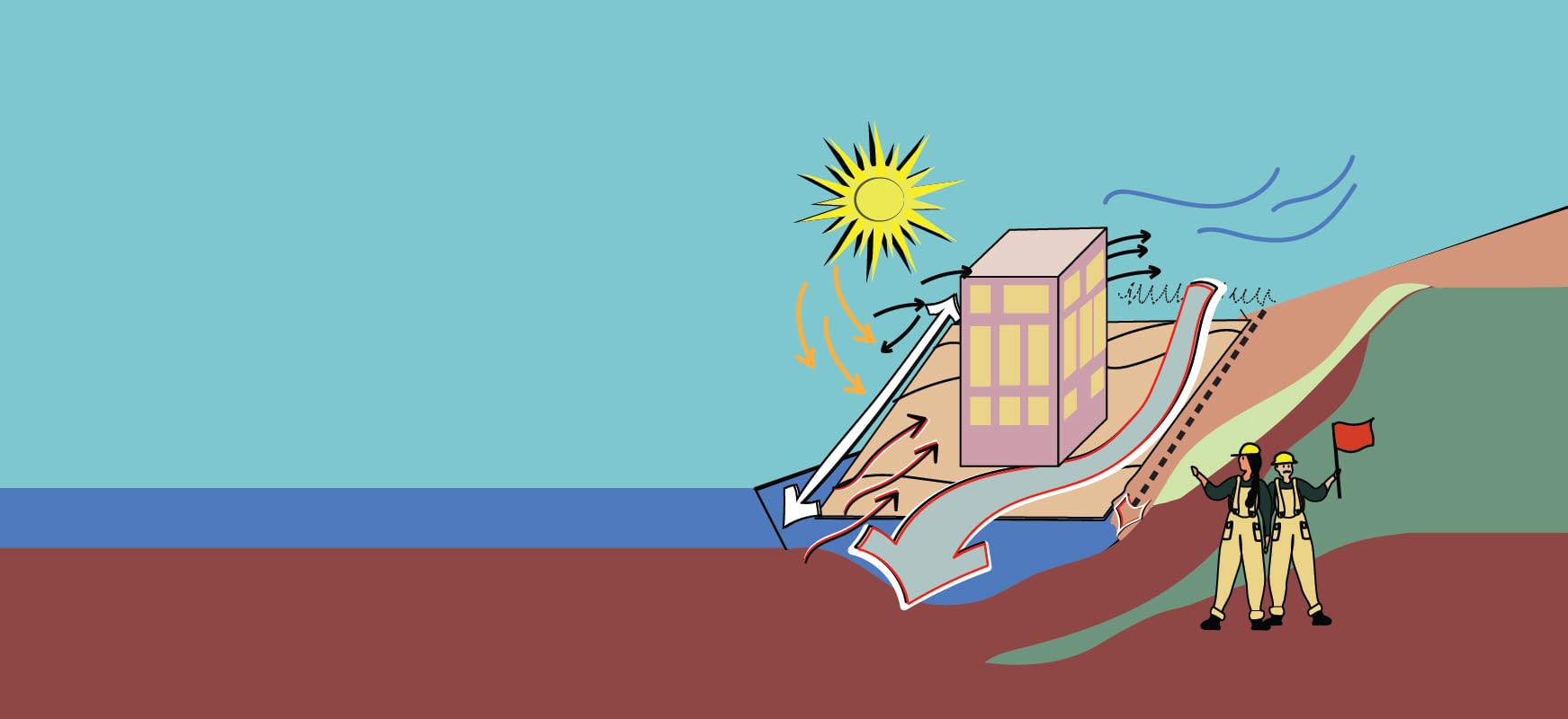 Green building certification | LEED | IGBC | GRIHA | EDGE